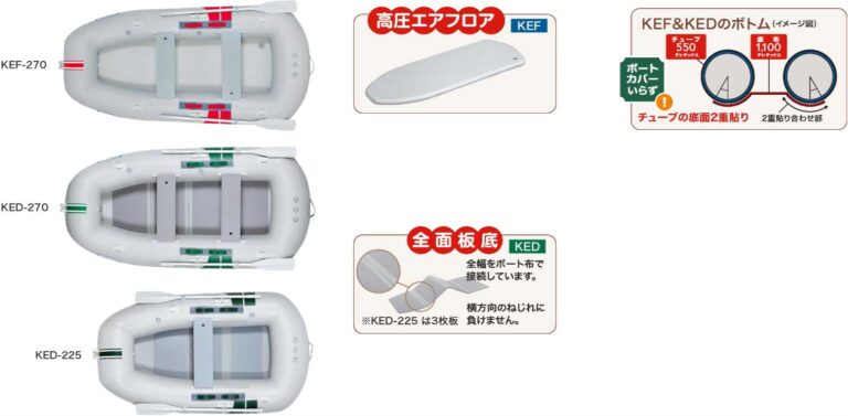 KEF&KED | JOYCRAFT WEB SHOP Produced by Dics